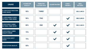 Cruise Comparison Chart - Major Marine Tours