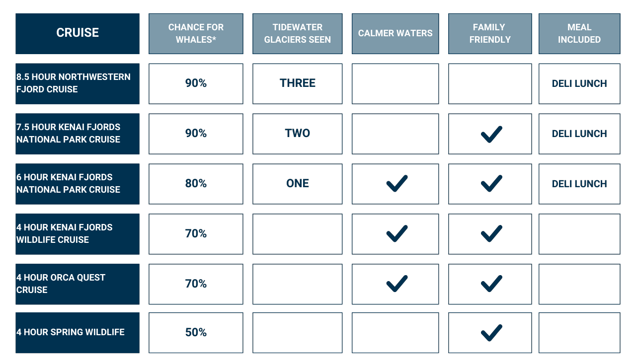 Cruise Comparison Chart - Major Marine Tours