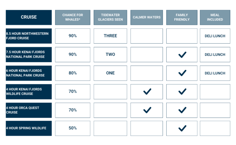 Cruise Comparison Chart - Major Marine Tours